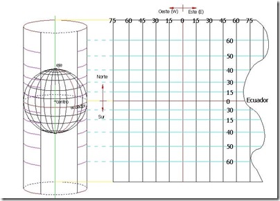 Ingenieria Civil: Sistema de Coordenadas Universal Transversal de Mercator - UTM